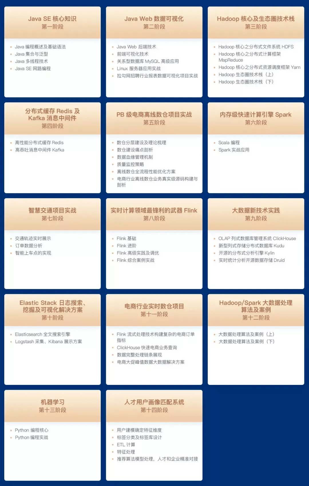 兄dei，拜托你先做个 sql Boy 吧！_数据