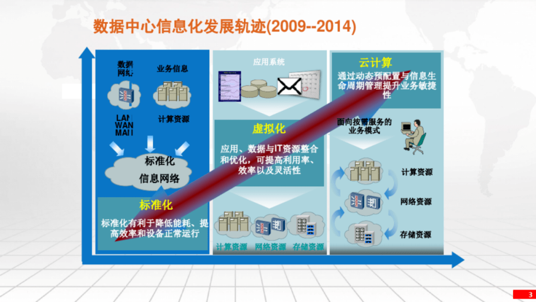 企业数据中心规划设计方案_数字化