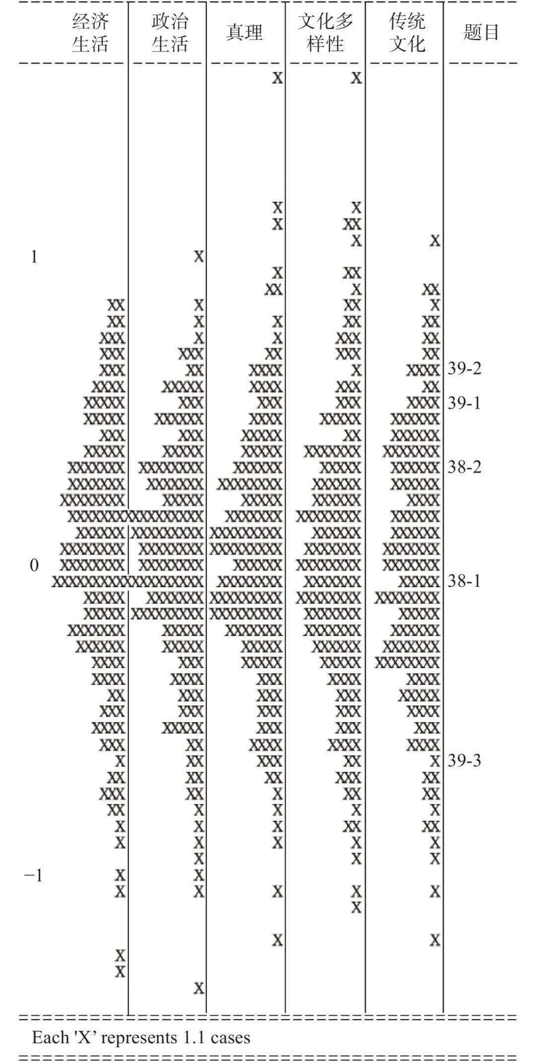 武法提 等 | 智慧教育视野下基于Rasch模型的知识掌握与认知能力分析研究