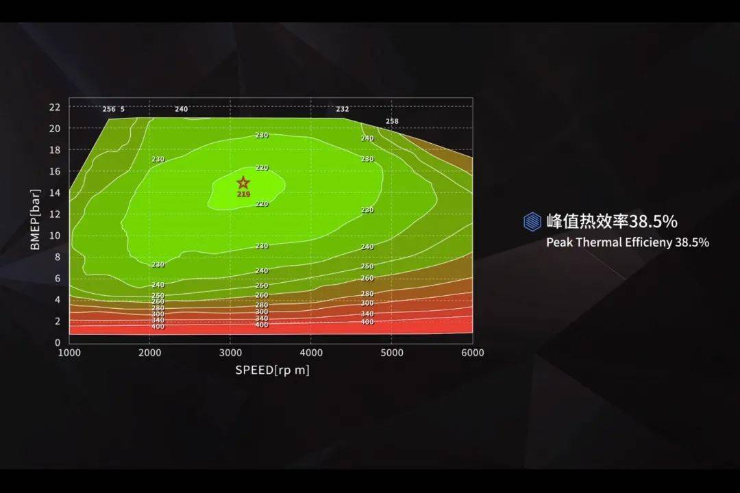 热效率38.5%同级领先 长城汽车6Z30 3.0T发动机全解读_搜狐汽车_搜狐网