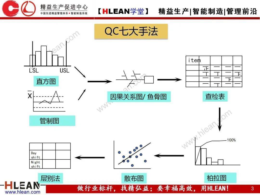 【精益学堂】QC7工具介绍_搜狐汽车_搜狐网
