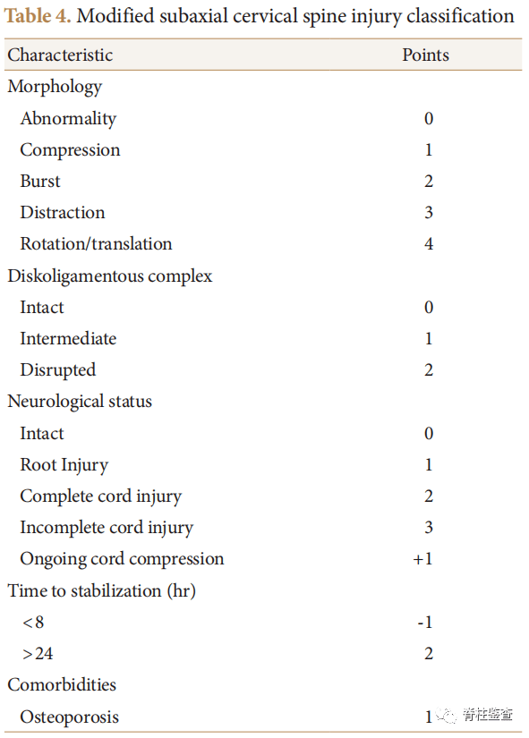 下颈椎损伤：WFNS脊柱委员会指南_关节