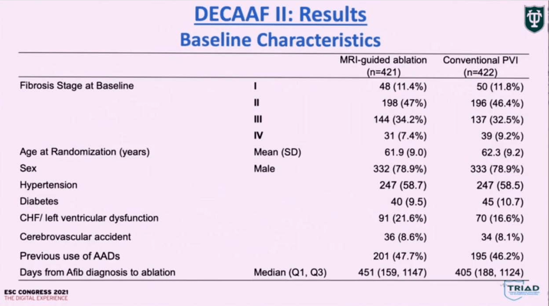ESC 2021丨DECAAF II研究：比较延迟增强核磁共振指导下的心房纤维化消融与常规导管消融对持续性房颤的疗效_患者