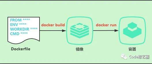 Docker小白到实战之Dockerfile解析及实战演示，果然顺手_镜像