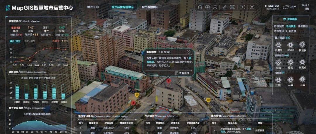 MapGIS CIM平台 构筑数字孪生城市时空底座_数据