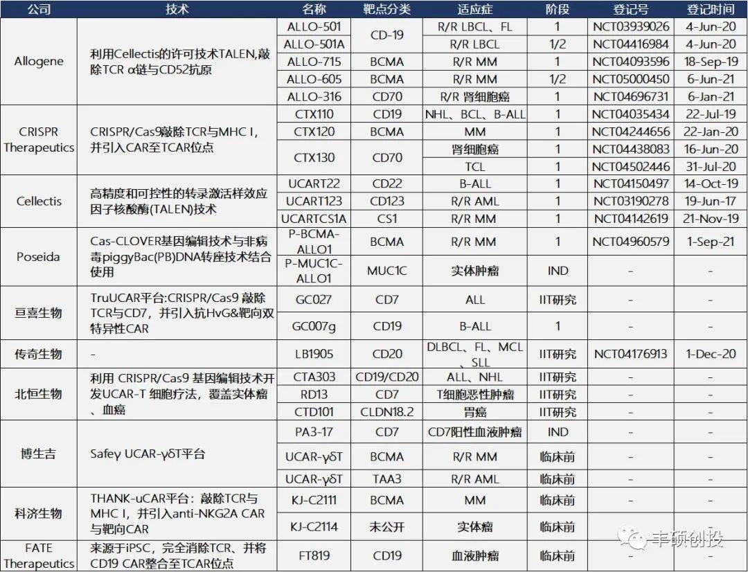 CAR-T后时代——通用型免疫细胞疗法_干细胞