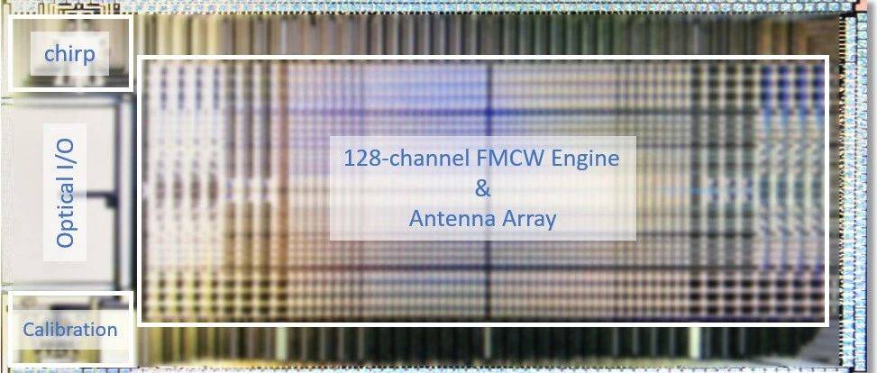 新一代FMCW SoC和OPA光引擎，洛微科技加速推进4D LiDAR落地_芯片