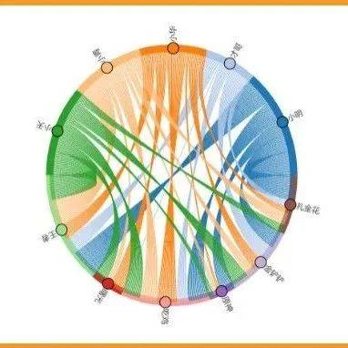 怎么用 Python 绘制这样的图？_'SourceID'