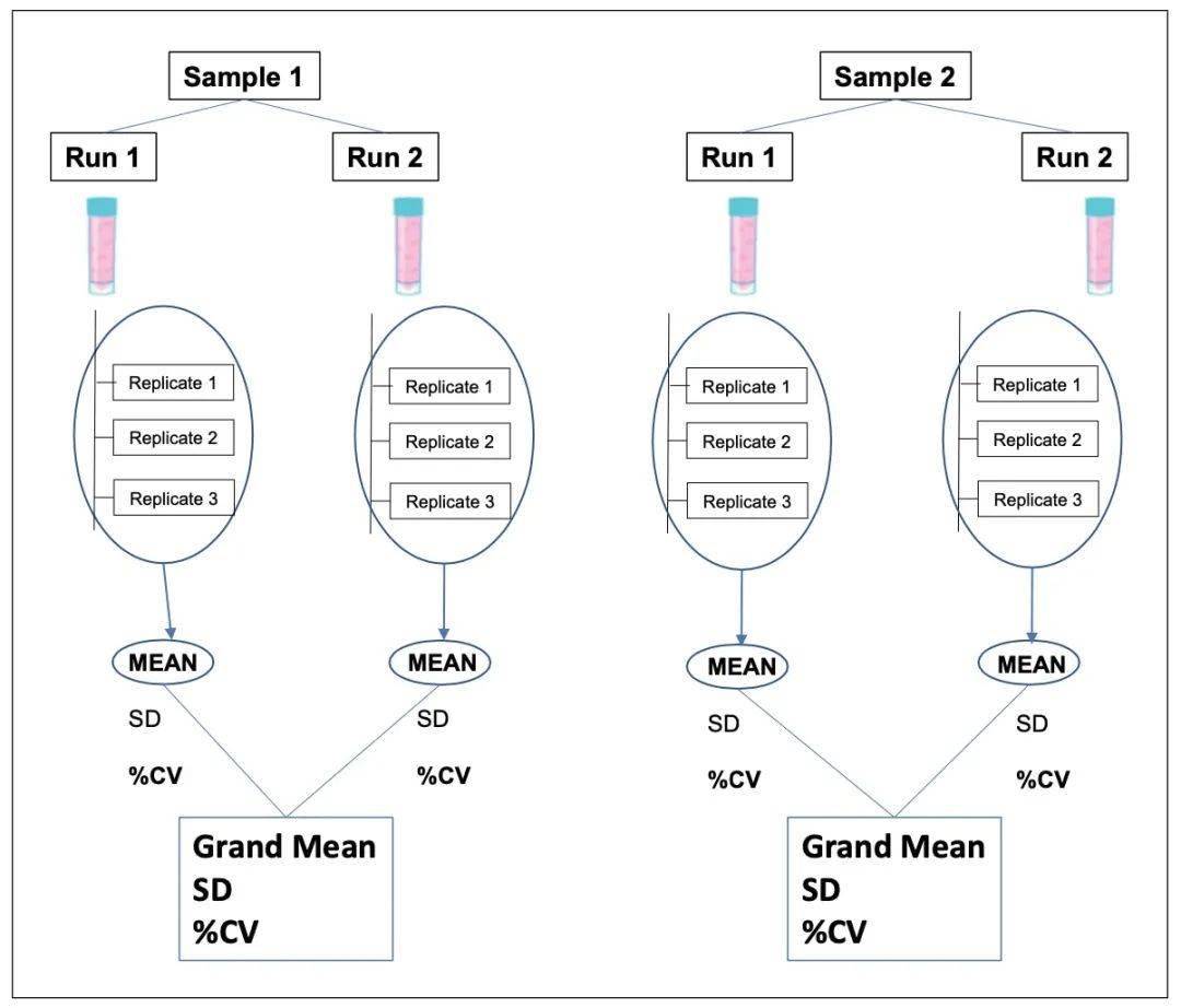 LLOB、LLOQ是啥？如何做好这些质控指标？_数据