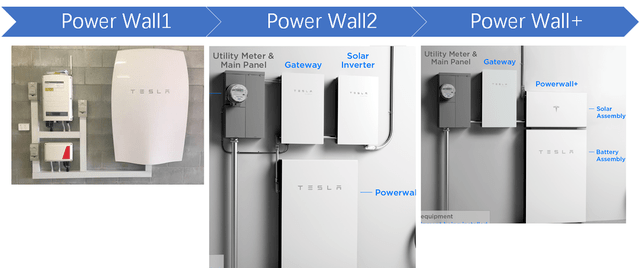 特斯拉的个人储能系统Power wall_Wall