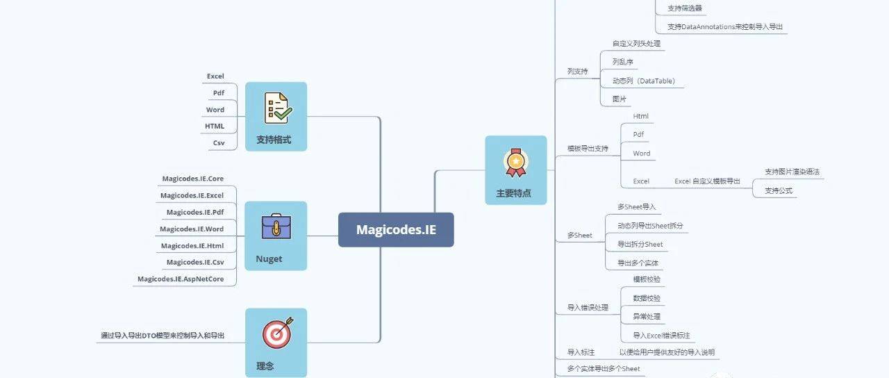 Magicodes.IE 2.5.6.1发布_Excel