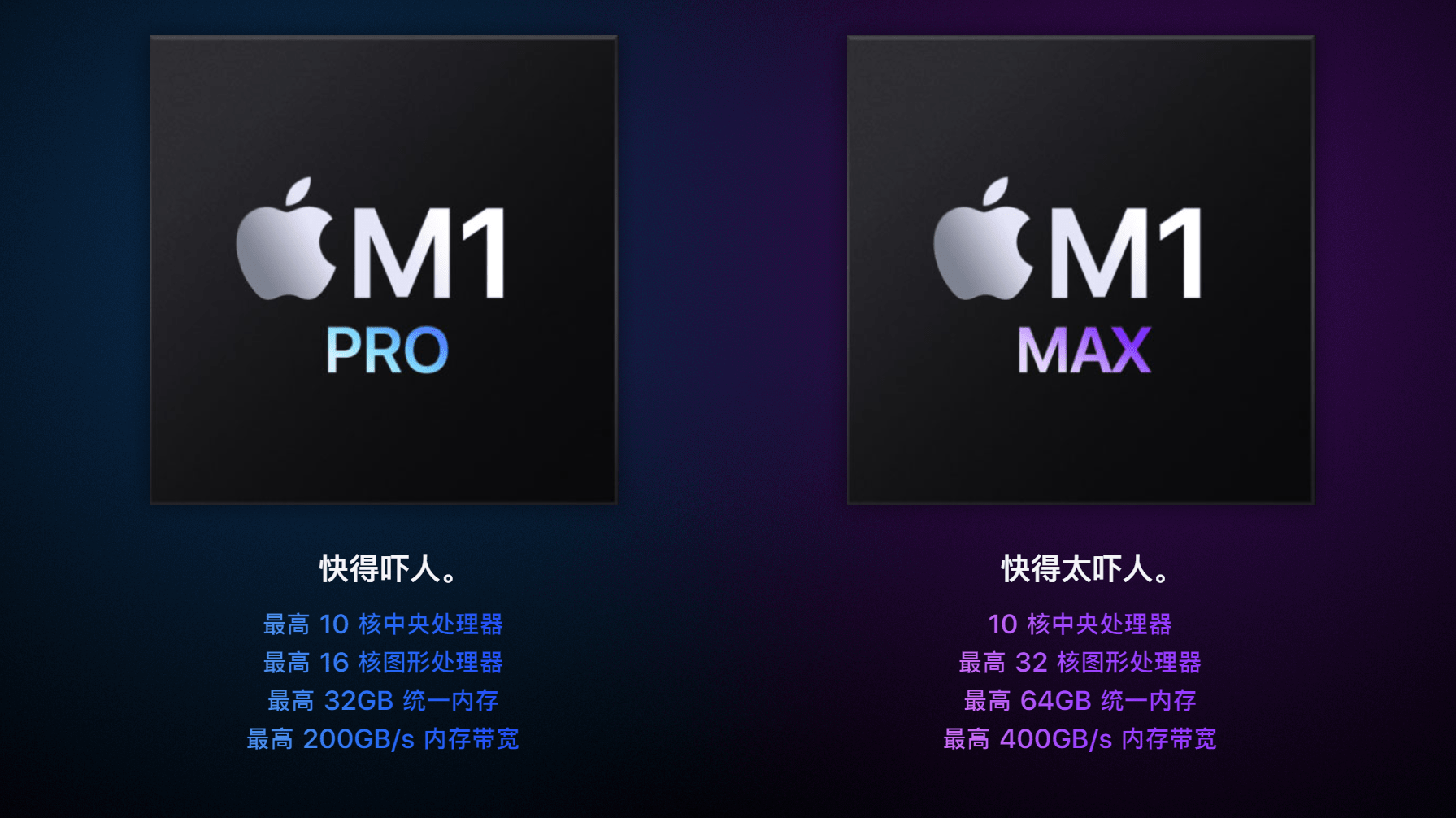 比英特尔强多了？苹果M1 Max芯片跑分曝光：性能翻倍_Pro