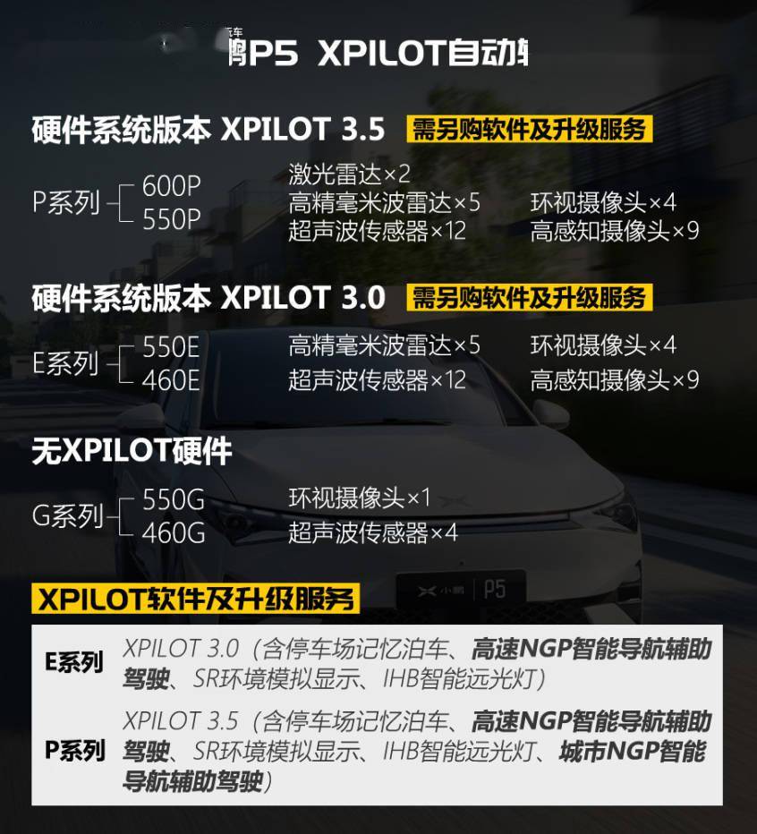 试小鹏XPILOT 4.0“预演版”，老司机可以下岗了？_搜狐汽车_搜狐网