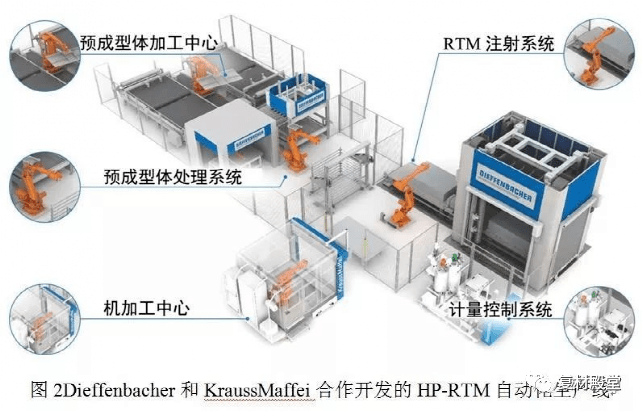 RTM成型工艺及分类介绍_树脂