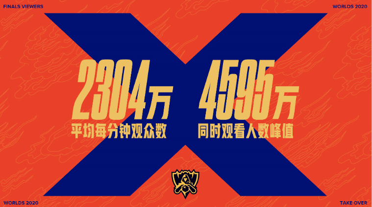EDG夺冠最大flag：电竞赛事的新价值与新时代来了_直播