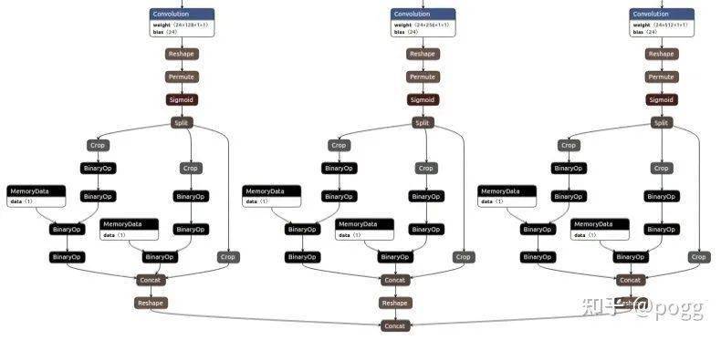 YOLOv5-Lite 树莓派实时 | 更少的参数、更高的精度、更快的检测速度(C++部署分享)_Focus