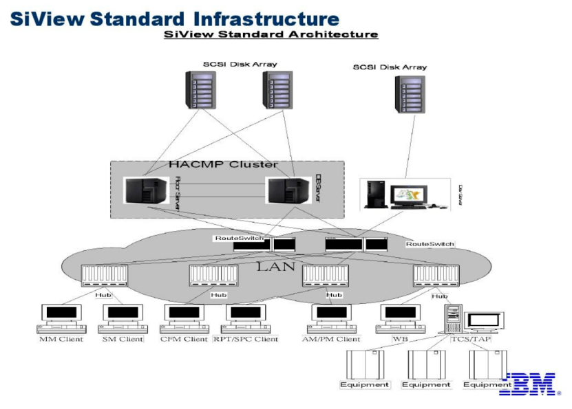 半导体生产系统的春天来了_应用材料_公司_SIView