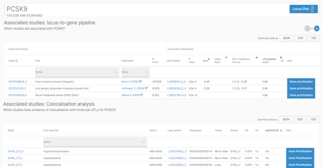 Nature子刊发布新型分析框架Open Targets Genetics，助力揭示GWAS性状相关基因-疾病-表型关联_研究_数据_Targets