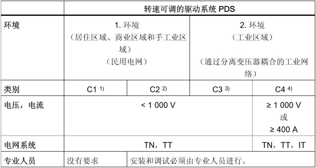 涨知识 | 变频器EMC指的是干什么_驱动_系统_设备