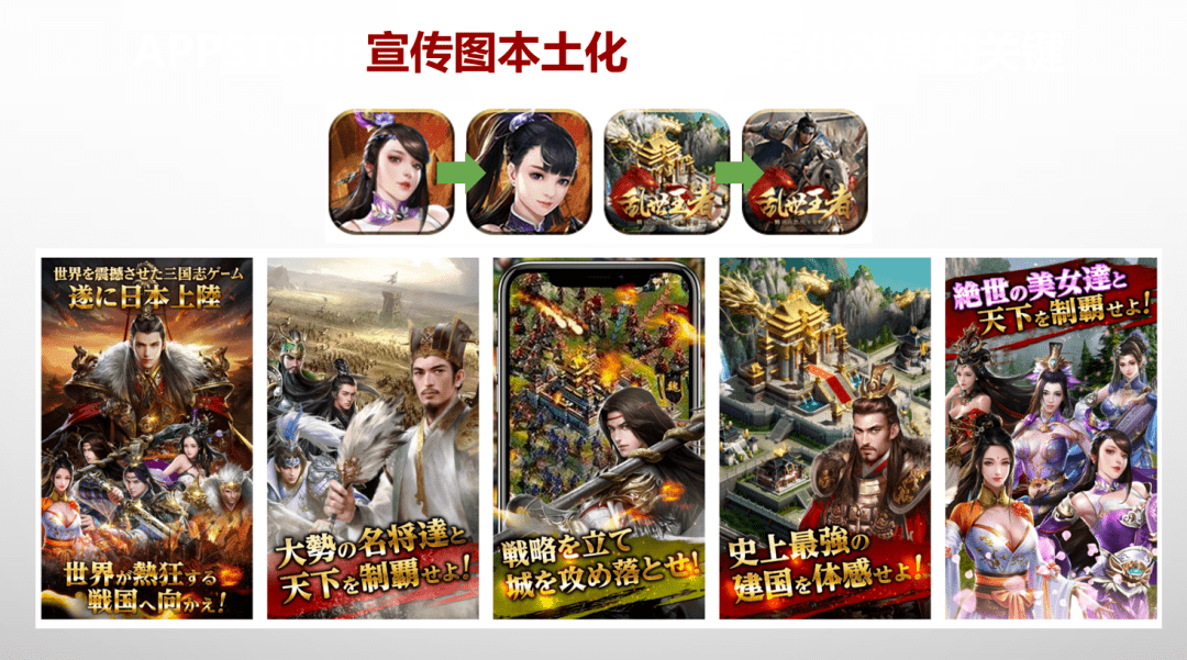 FBEC2021 | 6waves VP张伟：洞悉SLG等品类赛道，直击日本市场的趋势与机遇_产品_游戏_包括