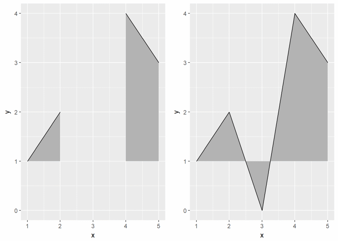 R语言可视化学习笔记之ggridges包绘制山峦图_ggplot_vector_colors