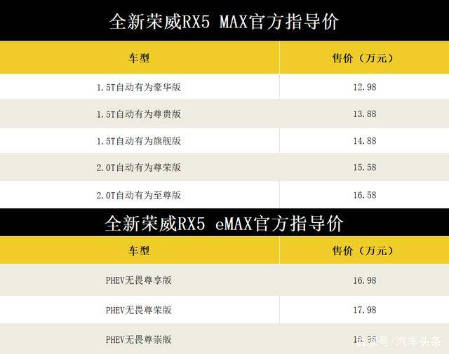 双星“C位出道”,全新荣威RX5 MAX及全新荣威RX5 eMAX同步上市_搜狐汽车_搜狐网