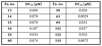 百济神州 PROTAC 新药今日获批临床！国内恒瑞、信达、海思科等多家企业在研_蛋白_项目_细胞
