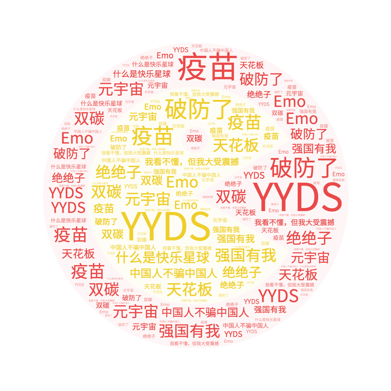 “元宇宙”“YYDS”“快乐星球”... 东航青年演绎的年度热词_释义_emo_飞机