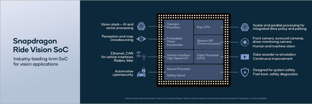 高通推出面向自动驾驶的开放式可扩展平台Snapdragon Ride视觉系统_汽车_支持_解决方案