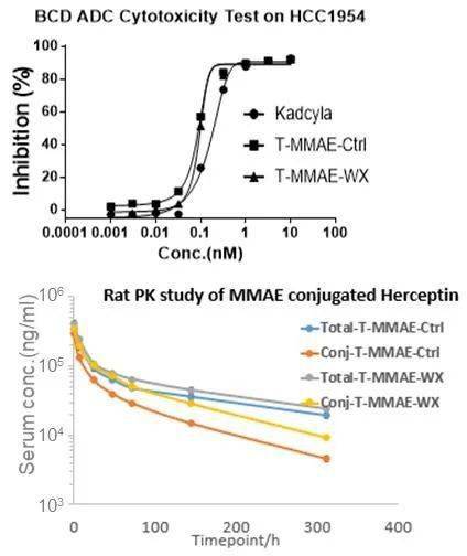 药明合联打造国际领先的ADC一体化CRDMO平台 | 会员动态_药物_WuXi_生物