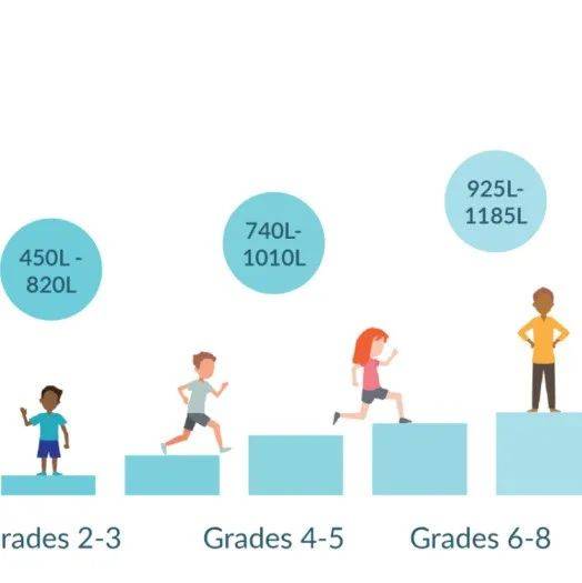寒假英语阅读写作自鸡神器，A3000史低价最后一天！380元加送西语系统和中文周报_Achieve_文章_兰斯