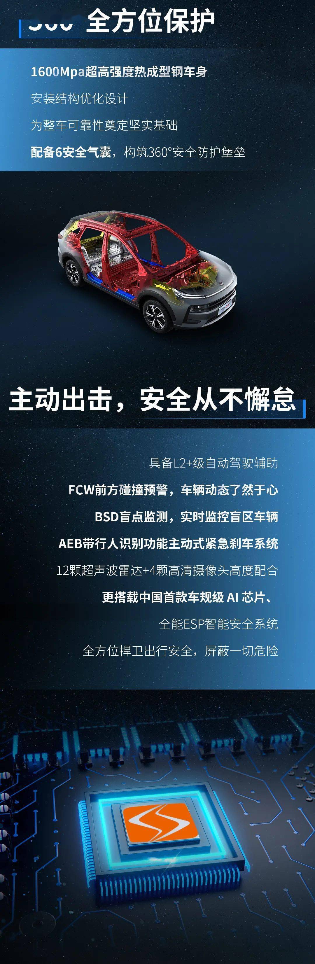 {蒙城宏通}思皓QX丨综合得分91.9%，C-NCAP五星认证！_搜狐汽车_搜狐网