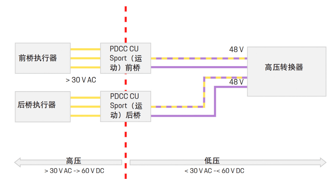 带你认识保时捷PDCC Sport（PDCC 运动）系统_搜狐汽车_搜狐网