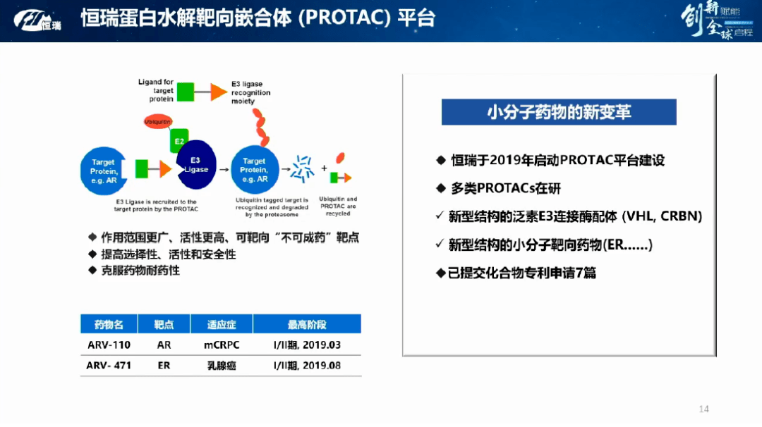 AI 发现新药：冰洲石生物 ER PROTAC 国内申报临床_海思科_项目_药物