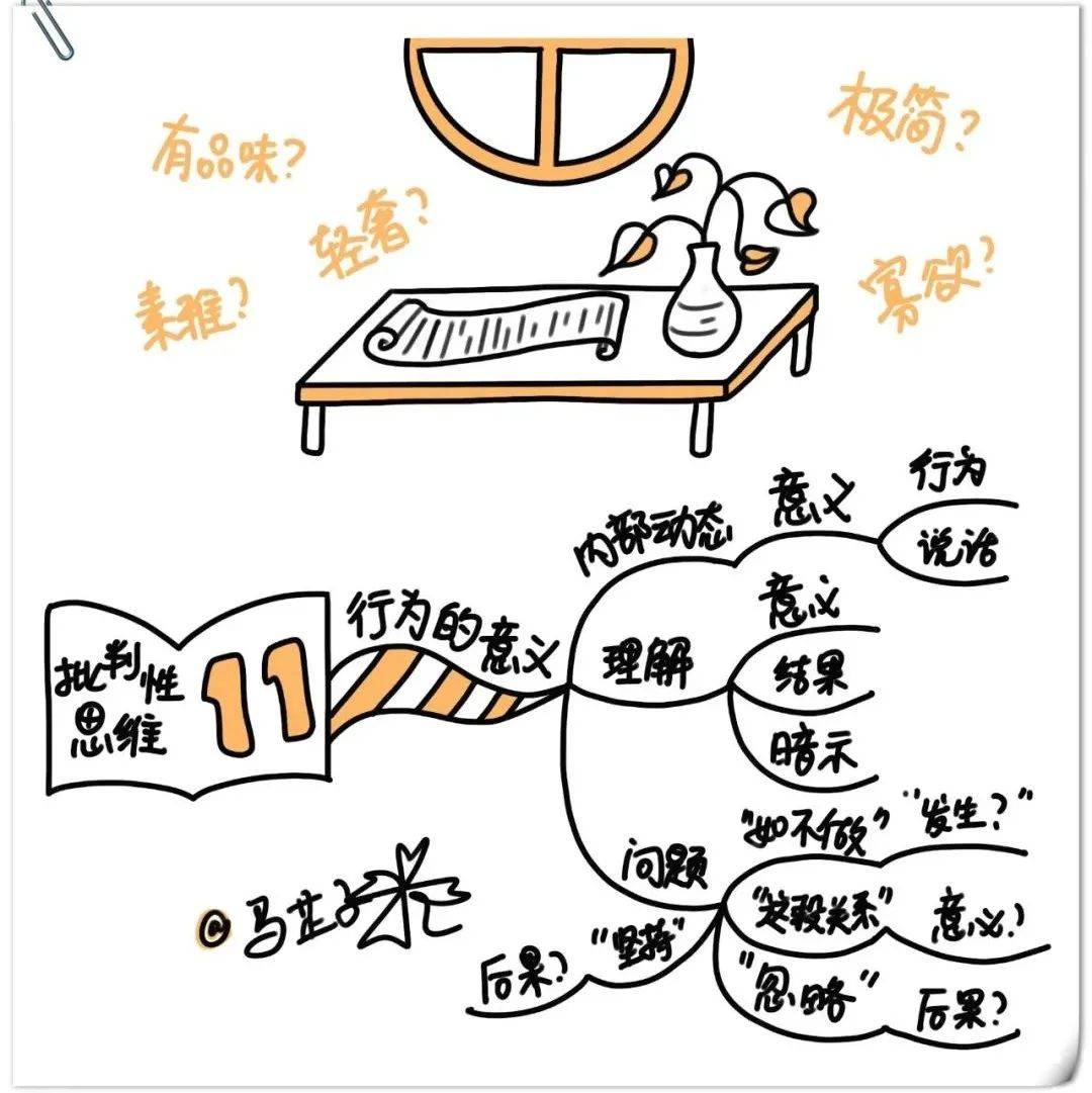 可视化解读《批判性思维》DAY11：看透行为的意义_思考_管理_什么