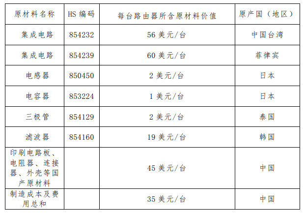 【自贸课堂】R.sir科普的RCEP（第三期）_规则_原产地_协定