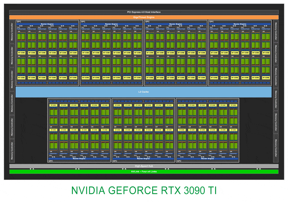 性能直指Ti世代，NVIDIA RTX 3080 12GB显卡评测_影驰_GeForce_显存