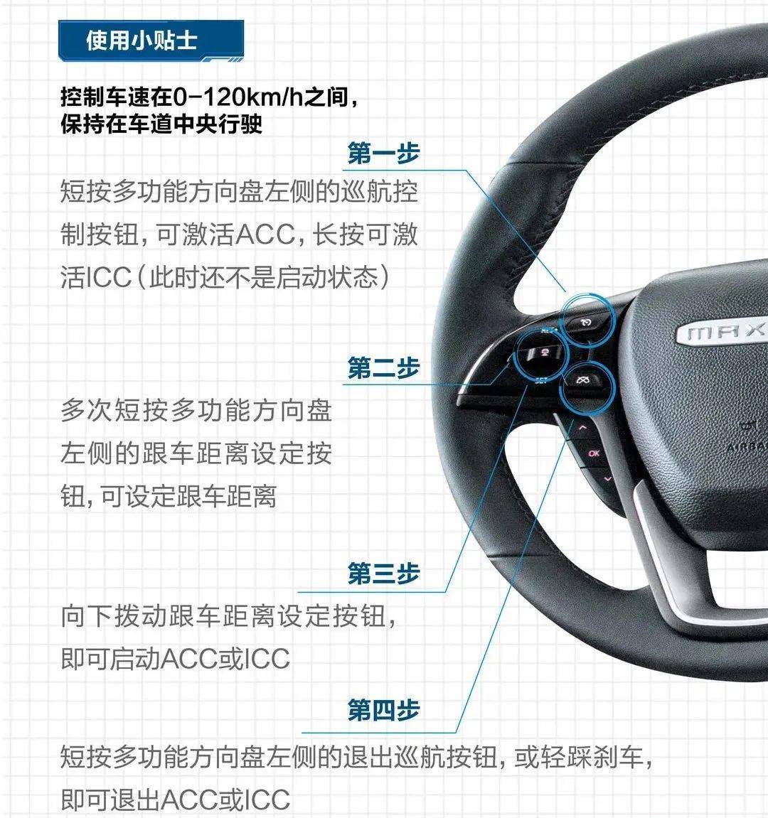 带你探秘：新一代ADAS智能驾驶加持，原厂房车好开到什么地步？_搜狐汽车_搜狐网