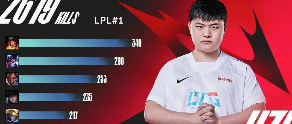 “UZI在1保4”！BLG憾负IG，笑笑开团叉烧，Theshy一句点评很扎心_决胜局_比赛_西卡