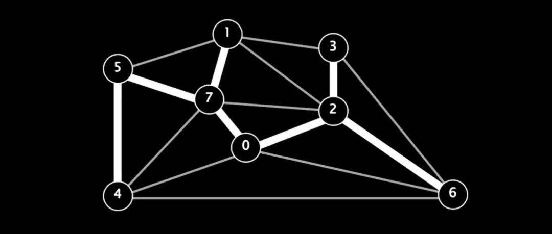 Prim 算法，yydskruskal定理节点 