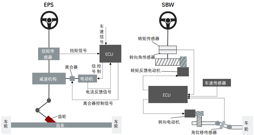整车域控制器的经典五域分类梳理_搜狐汽车_搜狐网