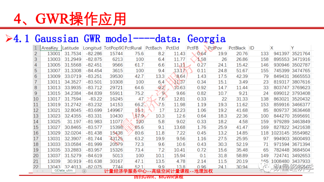 地理加权回归GWR、MGWR操作应用PPT_空间_计量经济学_方法
