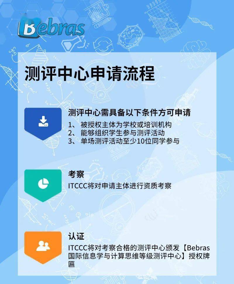 Bebras 2022 春夏场报名启动 | 计算思维——通向AI时代的钥匙_测评_活动_国际