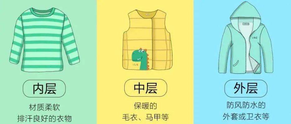 【科学保教】幼儿园温馨提示:春季入园幼儿穿衣指南,建议发给家长! 孩子 衣物 活动