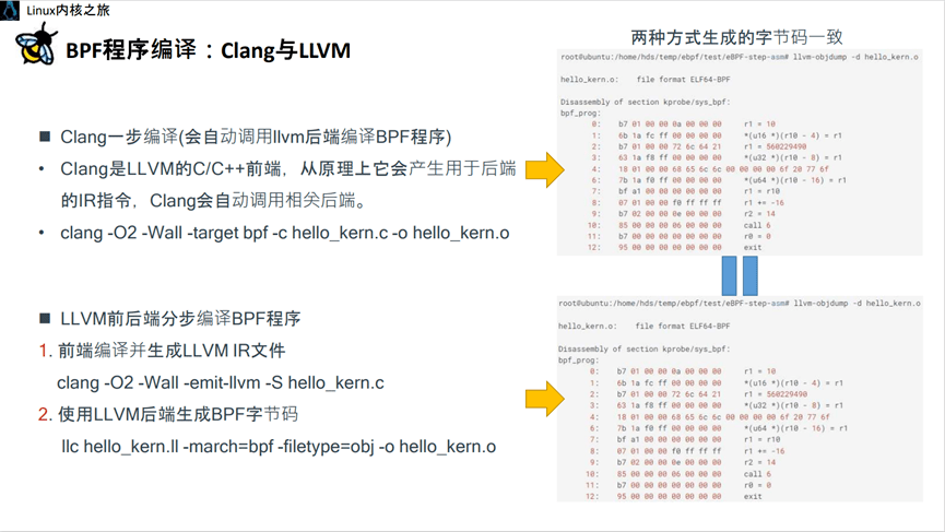 BPF C 编程入门_Linux_内核_make