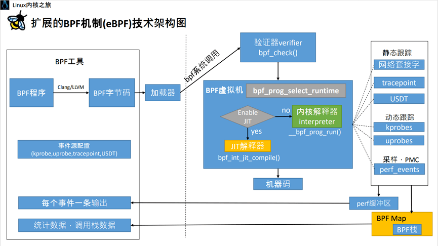 BPF C 编程入门_Linux_内核_make