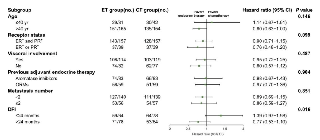 乳线新语丨NeoTRIP研究：不以pCR论英雄，EFS才是“新”之所向？_治疗_化疗_患者