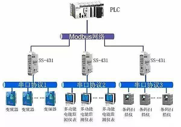 大神讲解MODBUS标准协议，赶紧收_数据量_通讯_终端设备