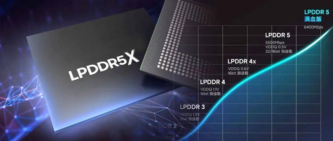 只有联发科天玑9000能用？新一代LPDDR5X内存了解一下！_性能_降低功耗_容量