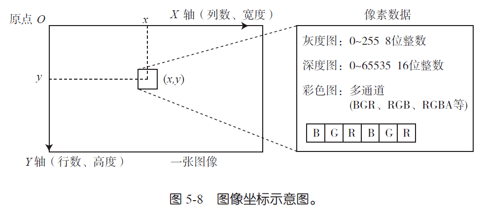 RGBD相机模型与图片处理_图像_深度_通道